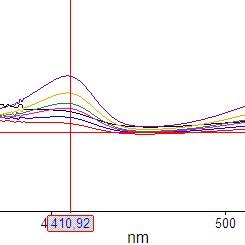 UV Visible Scan Of The Chromophoric Product Of Pregabalin At Different Download Scientific