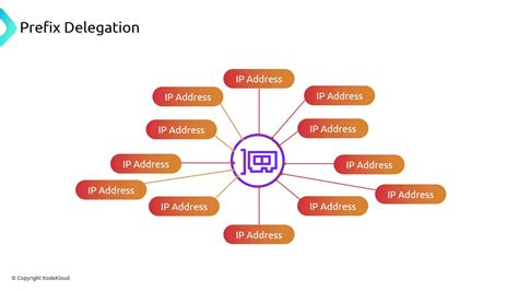 Prefix Delegation Kodekloud Notes