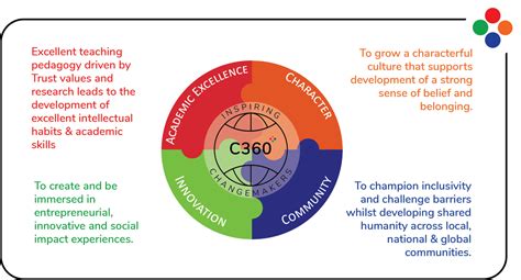 Intent Implementation Impact Alumnis