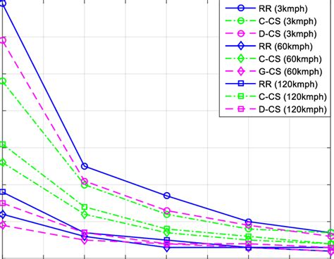 B Cell Edge Throughput Vs Ue Density Download Scientific Diagram