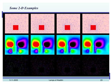 Ppt Moving Mesh Adaptation Techniques Powerpoint Presentation Free Download Id437463