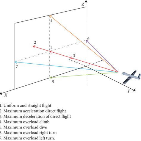 Air Combat Maneuver Strategy Framework Based On Reinforcement Learning Download Scientific