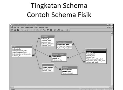 Penjelasan Sistem Basis Data Sistem Informasi
