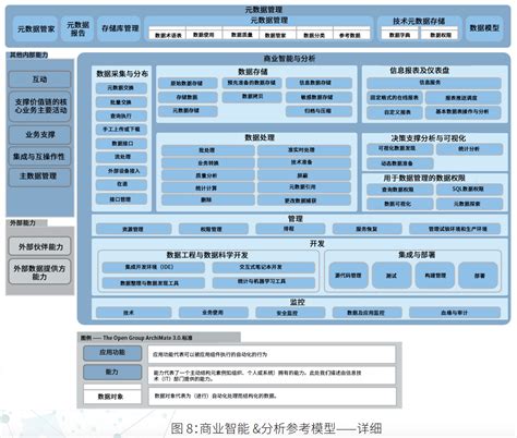 信息架构的价值挖掘：优化企业 it 投资与资源管理的全面策略 编程新知