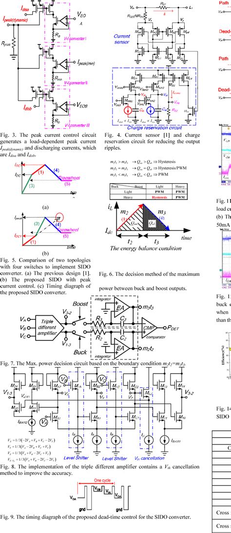 Figure 4 From Single Inductor Dual Output Dc Dc Converters With High Light Load Efficiency And