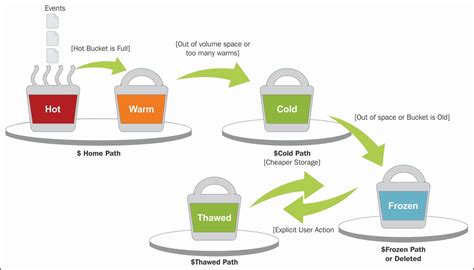 Splunk Bucket Repair At William Christy Blog