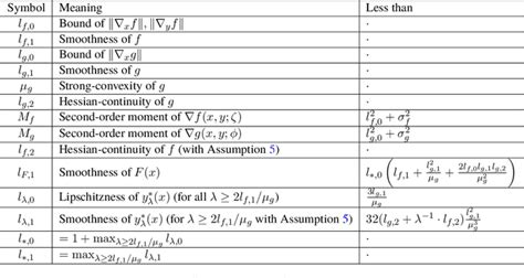 A Fully First Order Method For Stochastic Bilevel Optimization