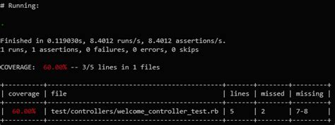 Minitest Vs Rspec For Rails Development Rrails