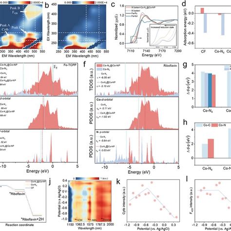 Electronic Manipulations Boosted Extracellular Electron Transfer Download Scientific Diagram