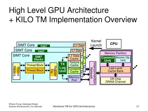 Ppt Hardware Transactional Memory For Gpu Architectures Powerpoint