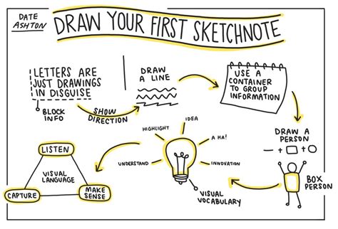Sketchnote School