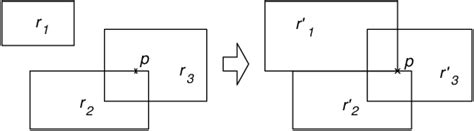 Figure 2 From A New Incremental Placement Algorithm And Its Application