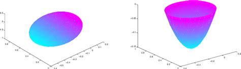 Figure 1 From A Modified Landweber Iterative Method For Solving A Class
