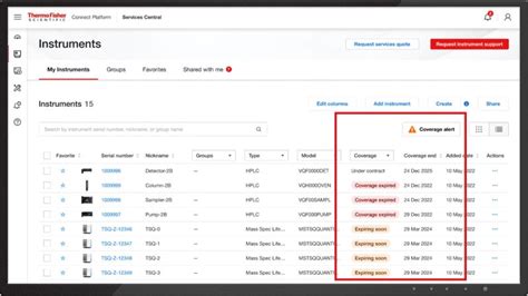 Attention Scientists Services Central Is Making It Easier Than Ever To
