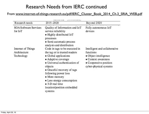 Research And Testbeds In Cyber Physical Systems Ppt
