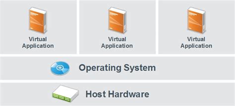 Novell Zenworks Application Virtualization 9 Delivers Reliable Virtual