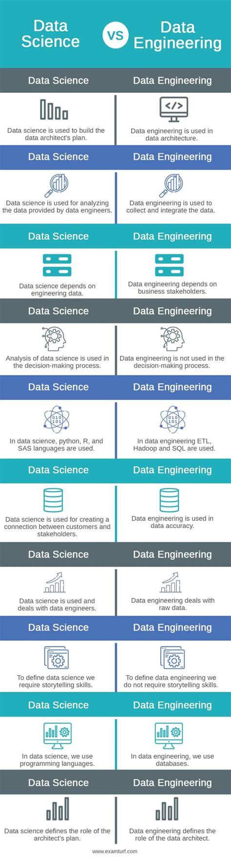 data science vs data engineering key differences of data management