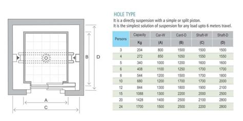 Low Rise Hydraulic Elevator Arrive Elevators Pvt Ltd Elevator Company