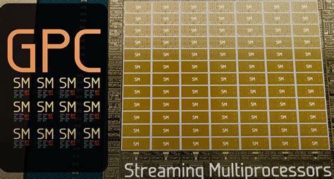 Inside The Gpu A Guide To Modern Graphics Architecture