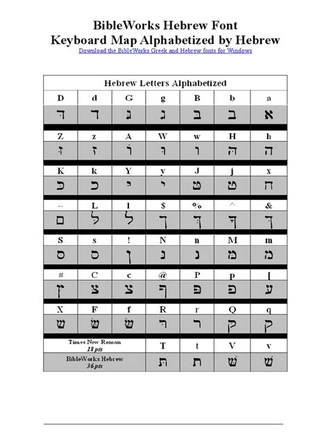 Bibleworks Hebrew Font Keyboard Map Hebrew Pdf