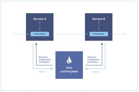 Developing An Application On Sap Btp Cloud Foundry Sap Community