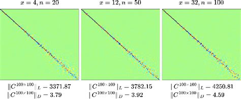 Figure 8 From A Partition Based Method For Spectrum Preserving Mesh Simplification Semantic