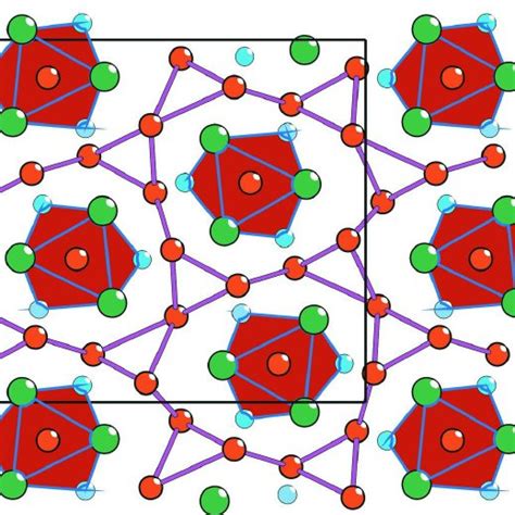 The Projection Of The Unit Cell And Coordination Polyhedra Of The Atoms