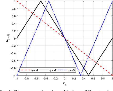 Figure 1 From Performance Analysis Of Zigzag Map And Hash Function To