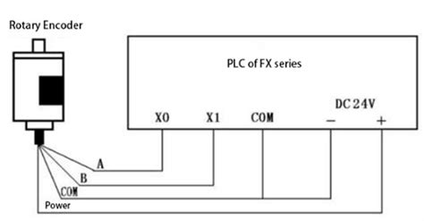 How To Install Encoders Best Practices Knowledge Okmarts