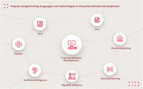Banking Software Development Process Costs And Technologies