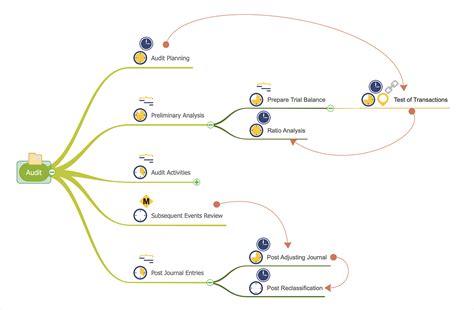 HelpDesk ConceptDraw PROJECT