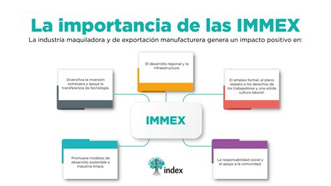 Immex En Consejo Nacional De La Industria Maquiladora Y Manufacturera