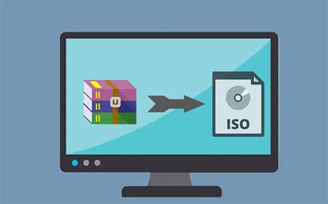How To Create ISO File With WinRAR