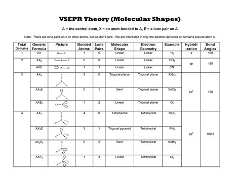 Vsepr Handout 8 Vsepr Handout Vsepr Theory Molecular Shapes A The Central Atom X An