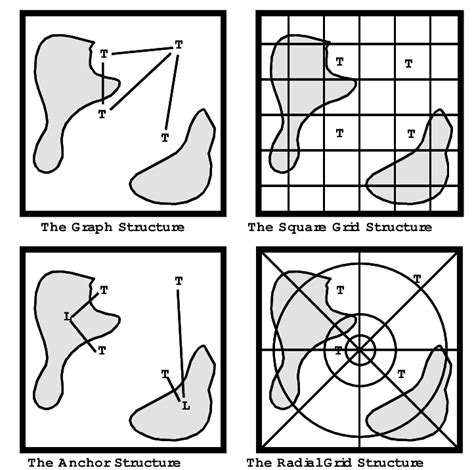 Cognitive Representations For Spatial Memory Download Scientific Diagram