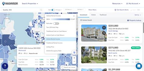 Use Airbnb Predictive Analytics To Earn High Roi Mashvisor