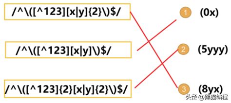 一文详解javascript正则表达式，检测用户名密码合法性 51ctocom