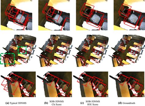 Qualitative Results Of 3d Object Detection On Sun Rgb D Cls Download Scientific Diagram