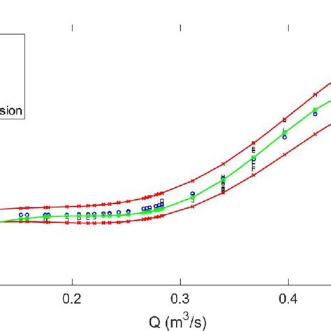 Graphical Representation Of The Fuzzy Nonlinear Regression Sixth Download High Resolution
