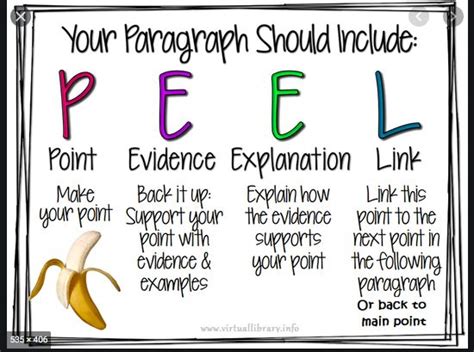 Scaffolding For Writing Paragraphs Particularly Useful In Persuasive