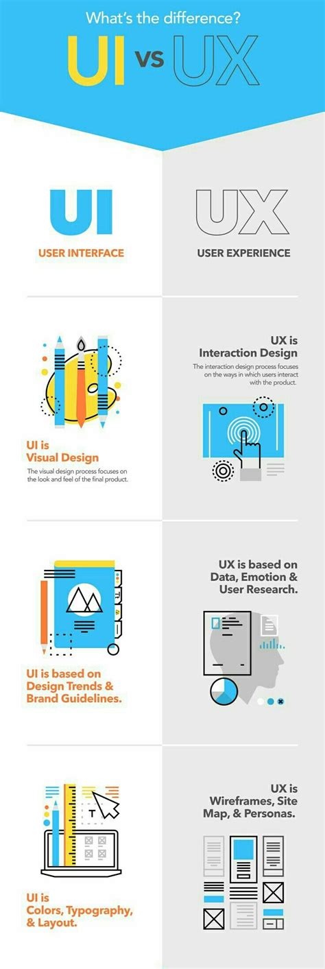 Pin By Shabi Circle On Tech Guide Web Design Web Development Design Web App Design