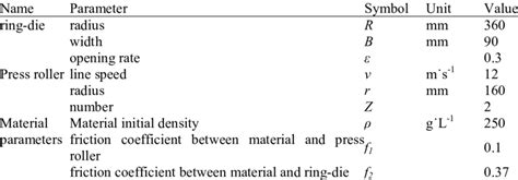 equipment structural parameters and material parameters download