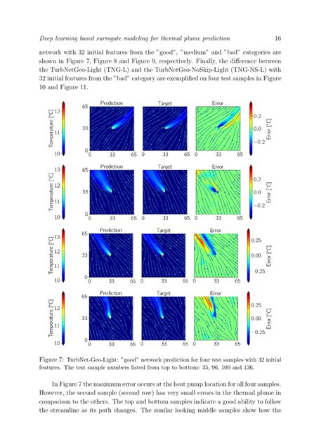 Deep Learning Based Surrogate Modeling For Thermal Plume Prediction Of