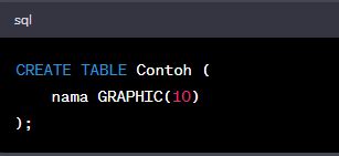 Ragam Tipe Data Karakter Pada Sistem Operasi SQL
