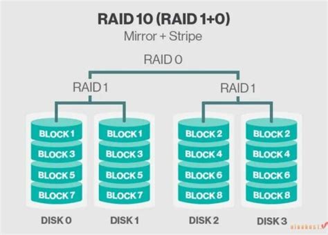 [2025] Raid Là Gì Phân Loại And Cách Triển Khai Raid [a Z]
