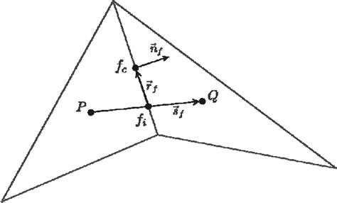 Non Orthogonal And Skew Cells í µí±· And í µí±¸areµí±¸are The Centers