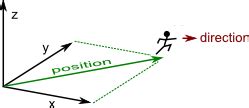 Practical Use Of Vector Math In Games Math And Physics Tutorials