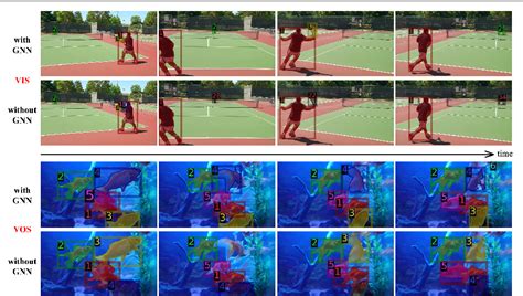 two level temporal relation model for online video instance