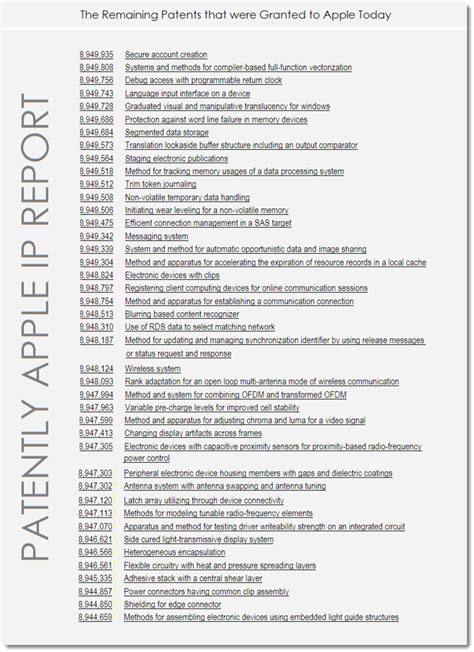 Apple Granted 45 Patents Today Covering Unique Displays An Advanced Auto Control System More