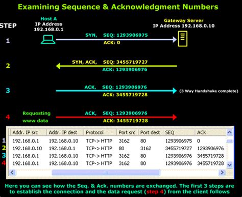 tcp三次握手中syn，ack，seq ack的含义 syn seq ack csdn博客